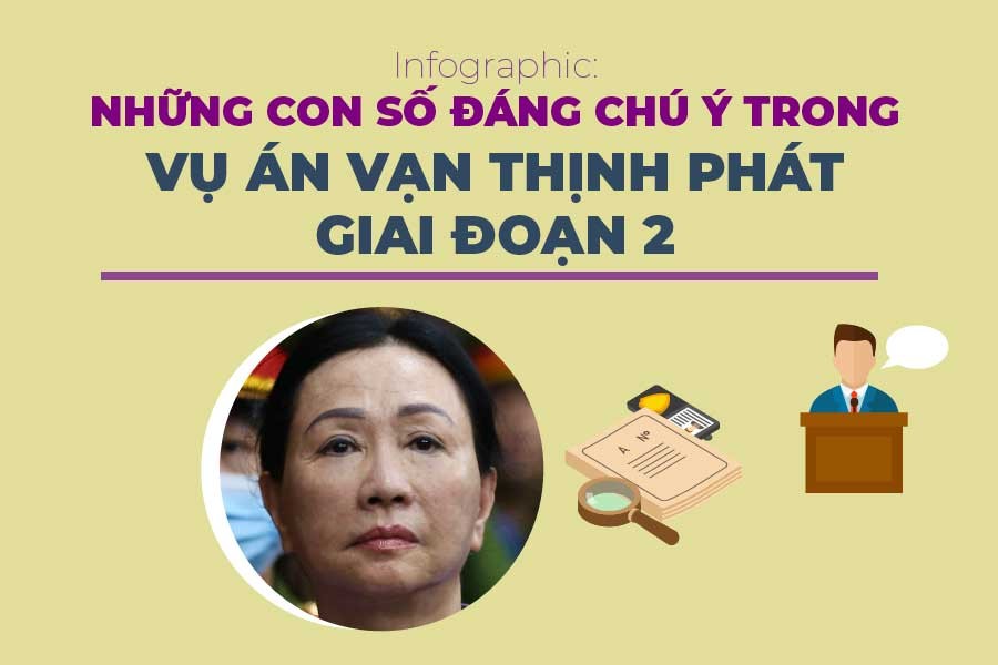 Những con số đáng chú ý trong vụ án Vạn Thịnh Phát giai đoạn 2 | Báo Pháp Luật TP. Hồ Chí Minh