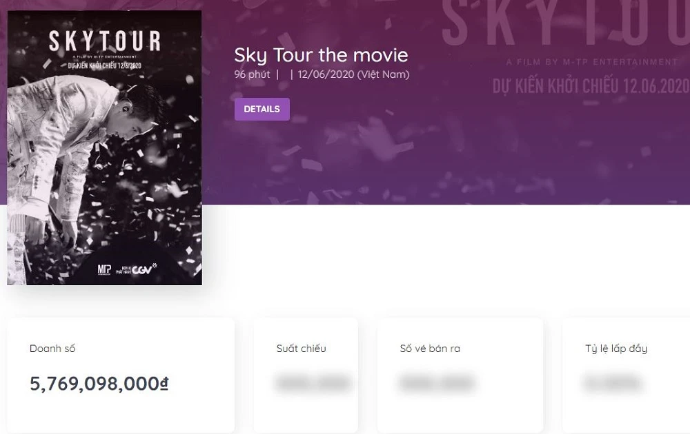 'Sky Tour' Sơn Tùng M-TP doanh thu khủng sau 3 ngày công chiếu | Báo ...