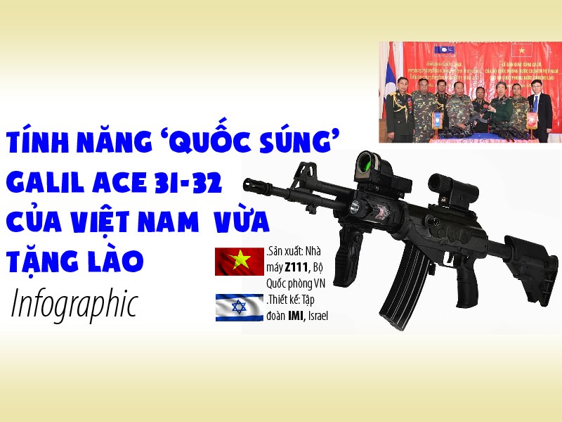 Uy lực ‘quốc súng’ Galil ACE 31-32 của Việt Nam vừa tặng Lào | Báo Pháp Luật TP. Hồ Chí Minh