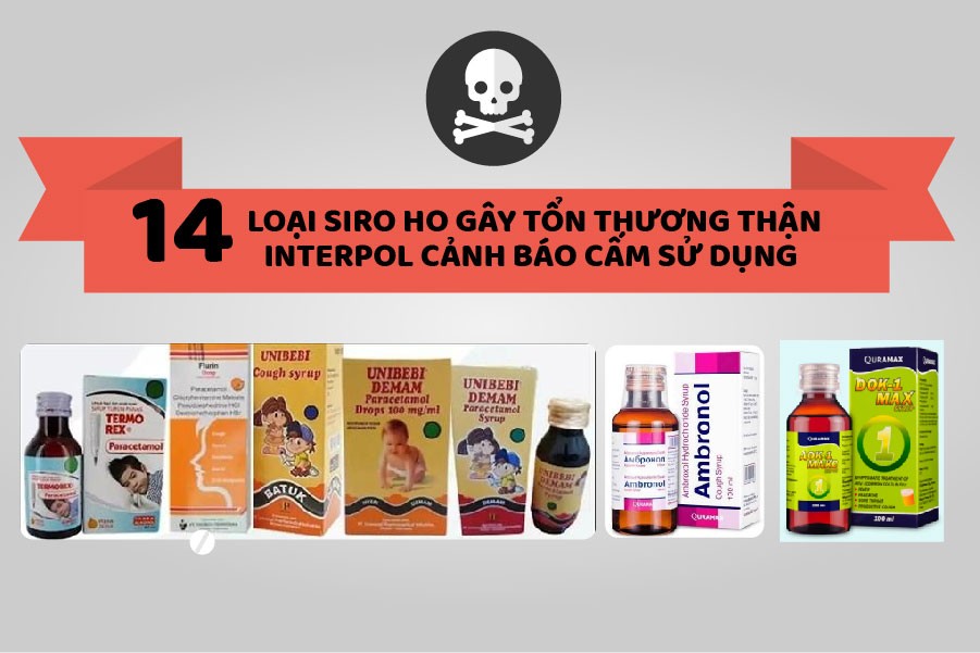14 loại siro ho gây tổn thương thận Interpol cảnh báo cấm sử dụng | Báo Pháp Luật TP. Hồ Chí Minh