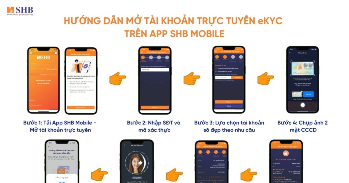Thông báo thay đổi quy định mở mới tài khoản thanh toán eKYC trên app ...