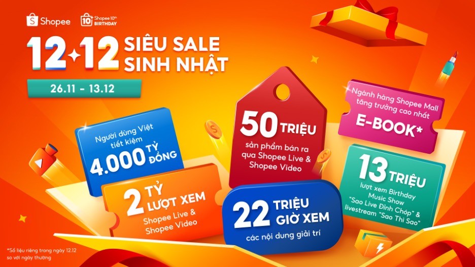 Shopee Live, Shopee Video giữ vững danh hiệu 'vua chốt đơn' trong dịp ...