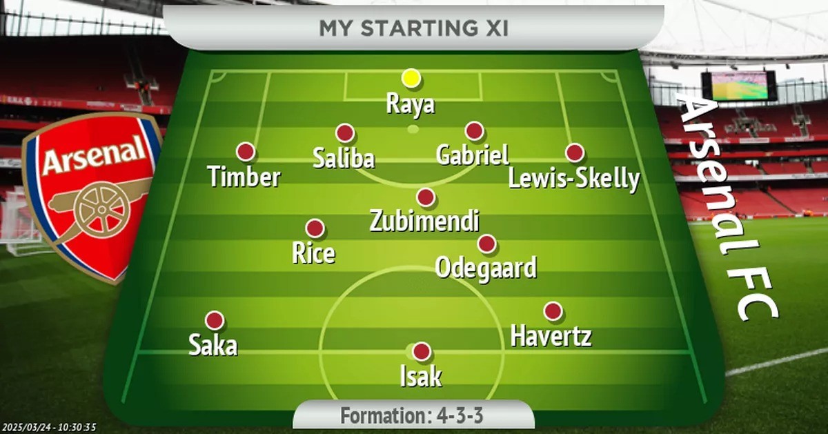 Đội hình trong mơ của Arsenal với 1 siêu tiền đạo | Báo Pháp Luật TP ...