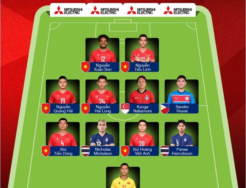 ASEAN All Stars do HLV Kim Sang-sik dẫn dắt đá với MU là ai? | Báo Pháp ...