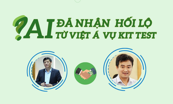 Những ai đã nhận hối lộ từ Việt Á vụ kit test? | Báo Pháp Luật TP. Hồ ...