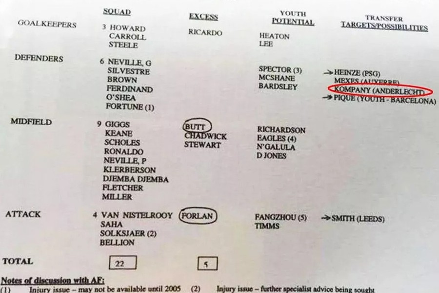 Danh sách chuyển nhượng bị rò rỉ của MU cho thấy điều gì? | Báo Pháp ...